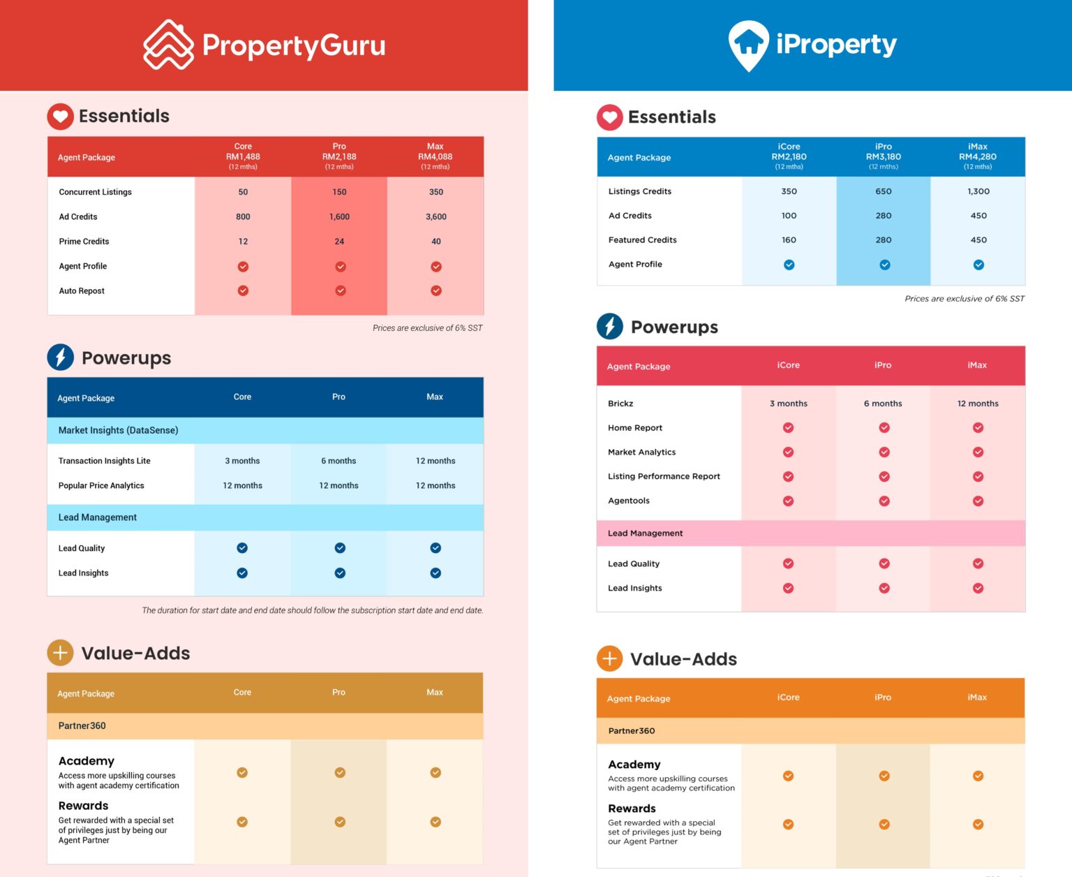 Agent Packages Update: Effective 1 November 2023 - PropertyGuru