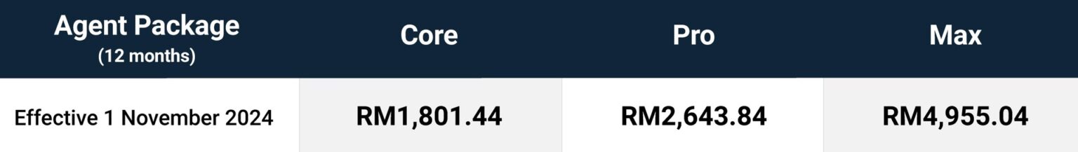 Agent Packages - PropertyGuru