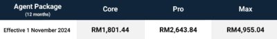 Agent Packages - PropertyGuru