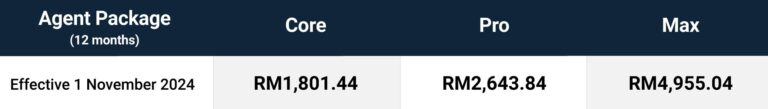 Agent Packages - PropertyGuru