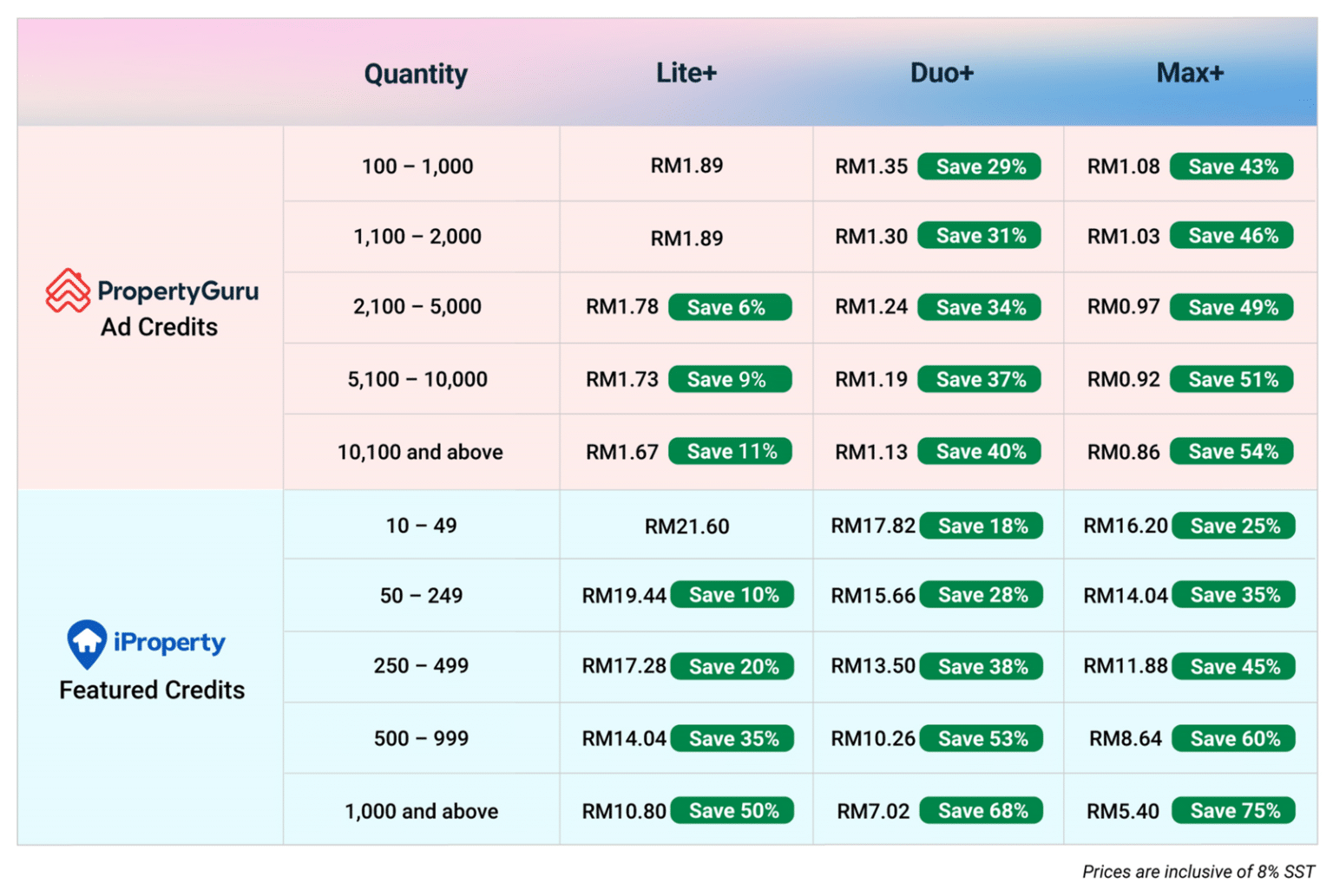 Agent Packages - PropertyGuru