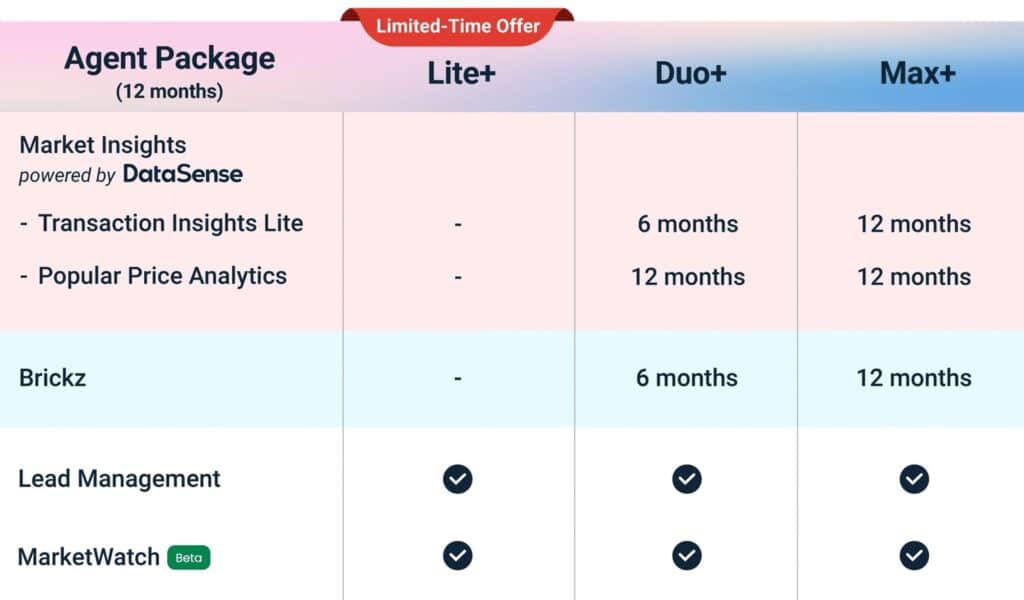 Agent Packages - PropertyGuru