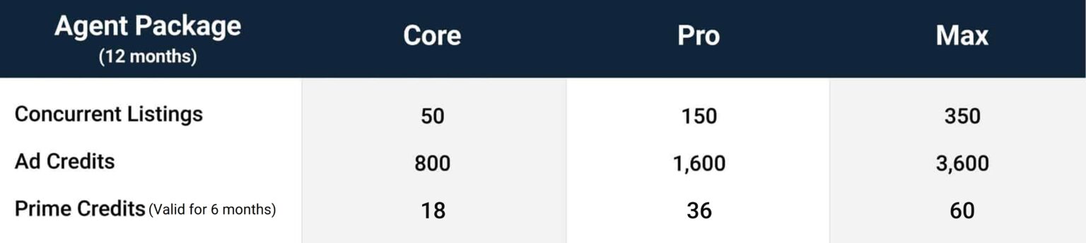 Agent Packages - PropertyGuru