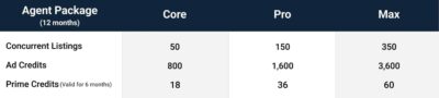 Agent Packages - PropertyGuru