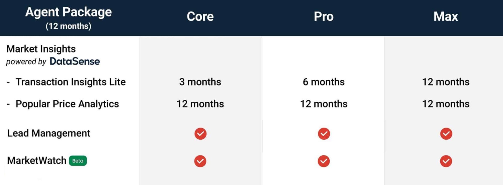 Agent Packages - PropertyGuru