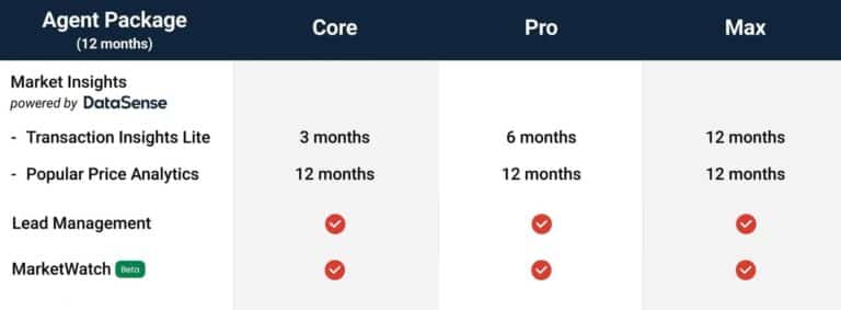 Agent Packages - PropertyGuru