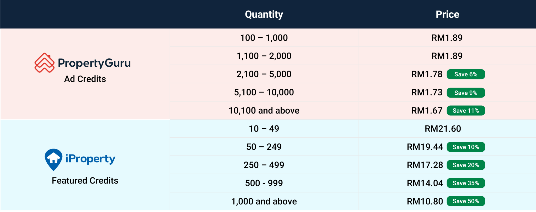 Agent Packages - PropertyGuru