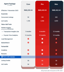 Agent Packages - PropertyGuru