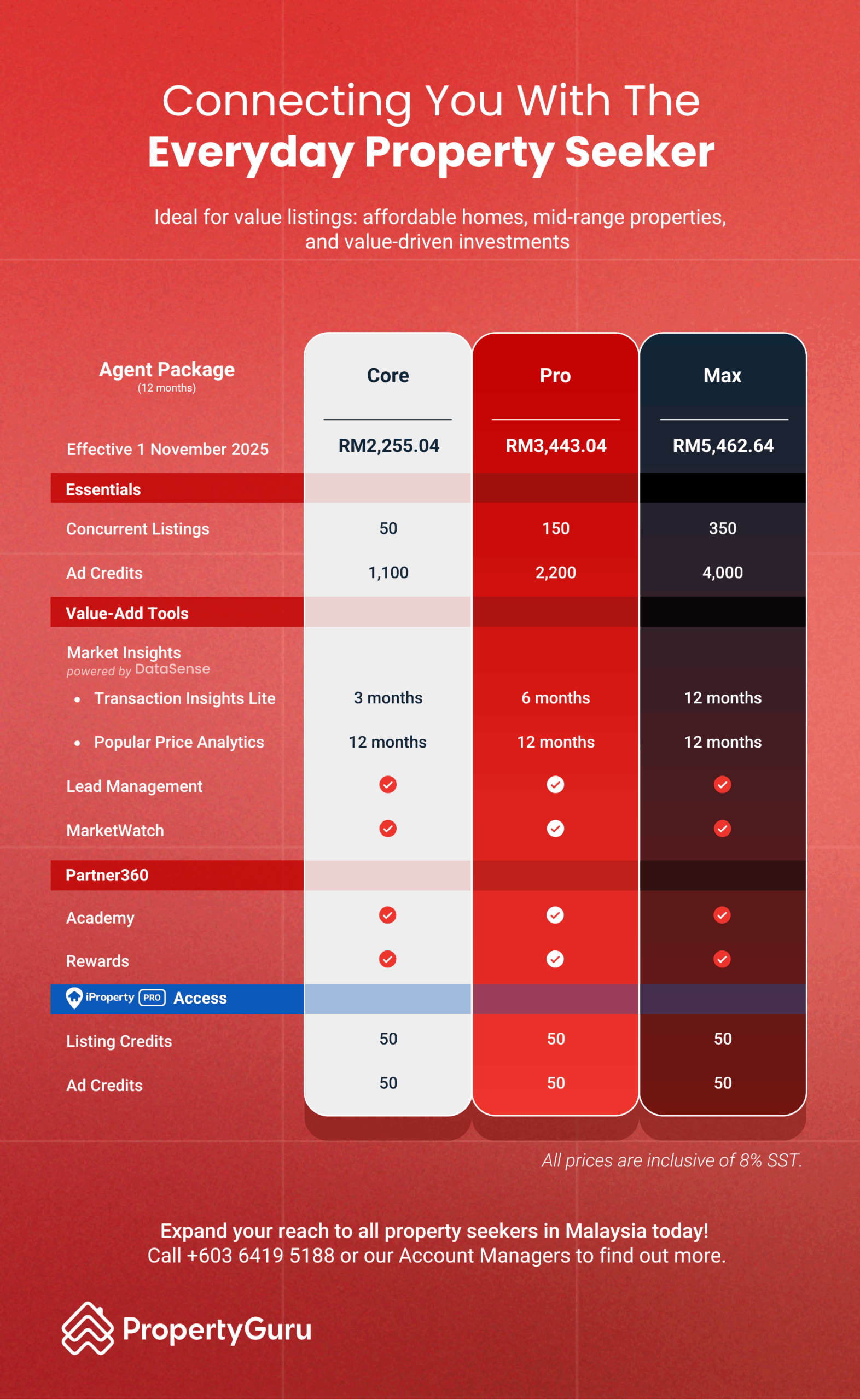 Agent Packages - PropertyGuru