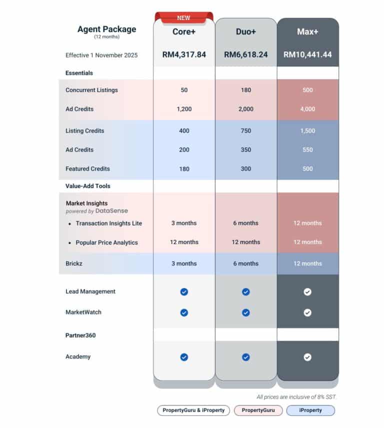 Agent Packages - PropertyGuru