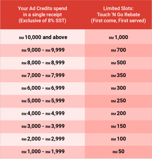 Promotions | Agent Offerings MY - PropertyGuru